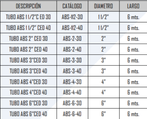 Tuberia abs - Rilez mexicana